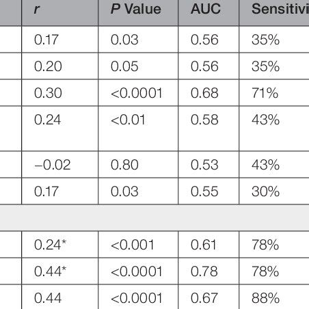 Diastolic Function According To The ASE EACVI Algorithm ASE EACVI Download Scientific