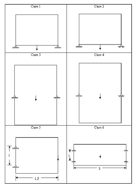two dimensional test cases download scientific diagram