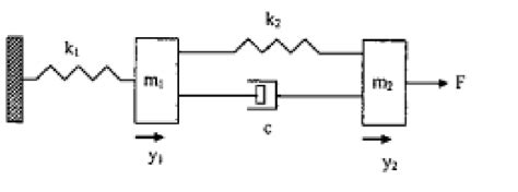 Solved Derive Differential Equations Of Motion For The