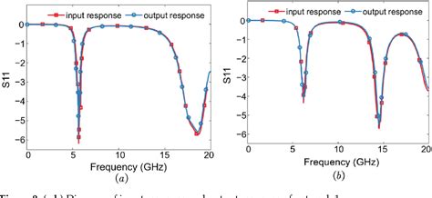 Figure 9 From An Inverse Design Framework For Isotropic Metasurfaces