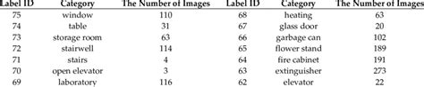Examples Of Partial Annotations For Visual Map Download Scientific