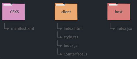 Debugging Host Side In The Adobe Cep Adobe Community 13822000