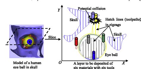 Figure 2 From A Dynamic Priority Based Approach To Concurrent Toolpath Planning For Multi