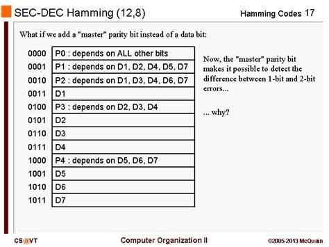 Error Detection Hamming Codes 1 Error Detecting Codes