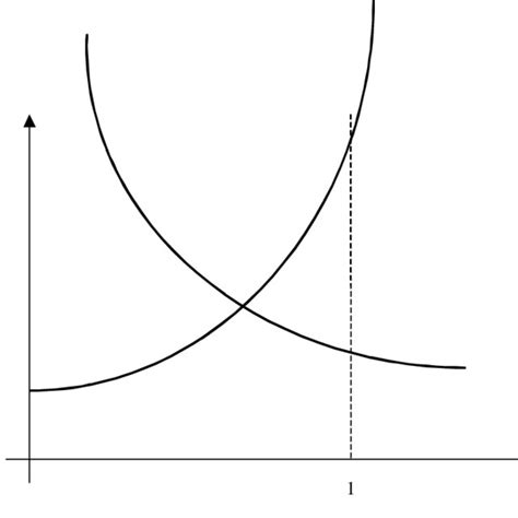 Credit Constraints And Debt Portfolio Download Scientific Diagram