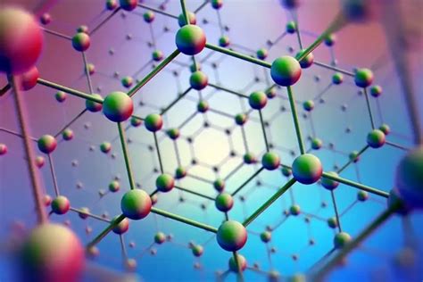 Classification Of Nanomaterials Exploring Beyond Size