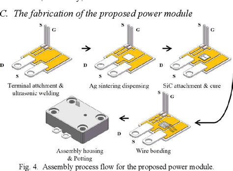 Figure 4 From The Packaging Design For A Sic Mosfet Power Module With