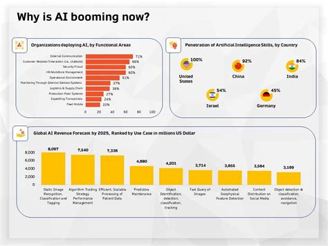 AI High Tech PowerPoint Templates Why Is AI Booming Now Ppt Infographic Template Template PDF