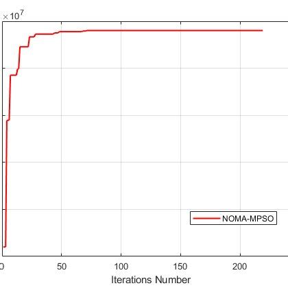 System Energy Efficiency Versus The Number Of Iterations Download Scientific Diagram