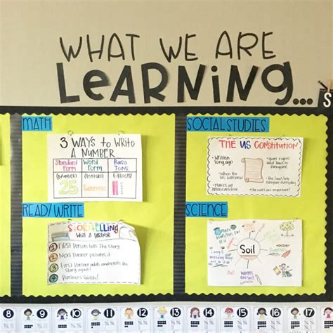 How To Make Engaging Anchor Charts Fun Teaching Strategies Priceless Ponderings