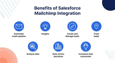 Salesforce Mailchimp Integration Improve Lead Nurturing Process