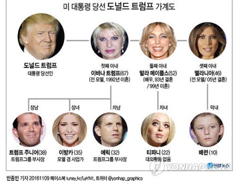 그래픽 미 대통령 당선 도널드 트럼프 가계도