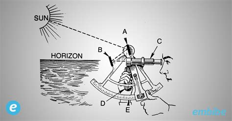 Wonderful Mathematical Facts Real Life Applications Of Trigonometry