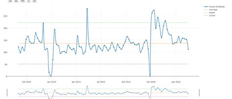 Range For Selector Is Too Large Plotlyjs Plotly Community Forum