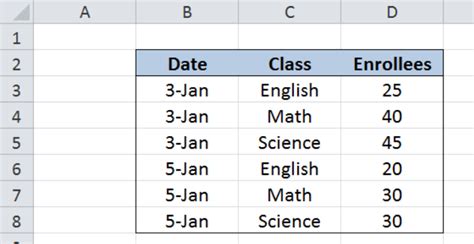 How To Refresh A Pivot Table In Excel Excelchat