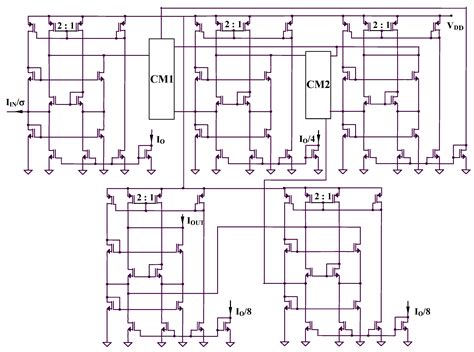 high accuracy gaussian function generator for neural networks