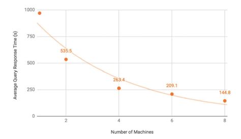 Tigergraph Review A Graph Database Designed For Deep Analytics Infoworld