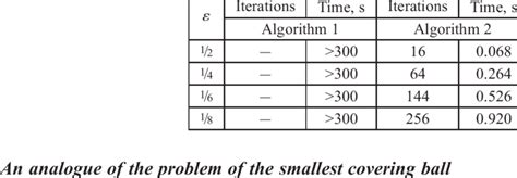 Comparison Of The Results Of The Algorithms Example 1 Download
