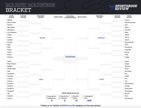 Cbs March Madness Bracket Printable Printable Free Templates