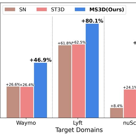 the domain adversarial neural network dann architecture [18