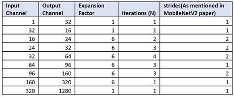 GitHub ChetanMJ NLP CNN For Sentence Classification Convolution Neural Networks For Sentence