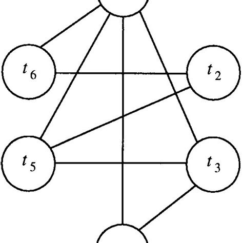 Resource Graph Of An Example System Download Scientific Diagram