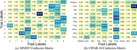 Figure 1 From Robustness To Adversarial Examples Through An Ensemble Of Specialists Semantic