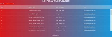 Joomla Component Scanner To Detect Vulnerabilities