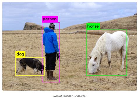 深度学习 检测器的评价指标 mAP 代码 YixiaoZhou s blog