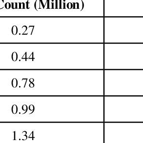 Aspect Ratio Across Various Mesh Configuration Download Table