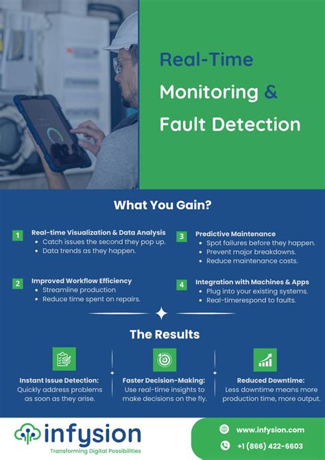 processmonitoring faultdetection realtimedata efficiency