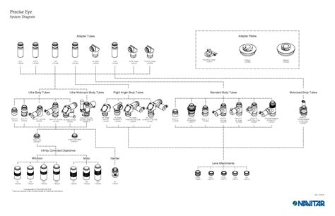 Navitar Precise Eye Deltapix