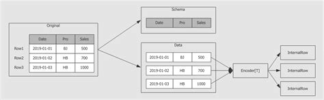 Structured Streamingpython代码structured Streaming Csdn博客