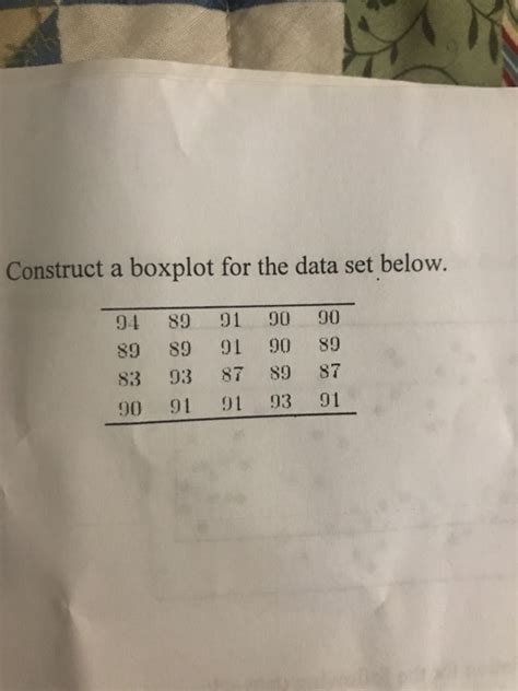 Solved Construct A Boxplot For The Data Set Below 94 89 91