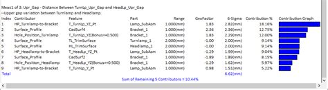 Tutorials 3dcs Variation Analyst Tutorial Analyzing The Model Simulation And Contributor