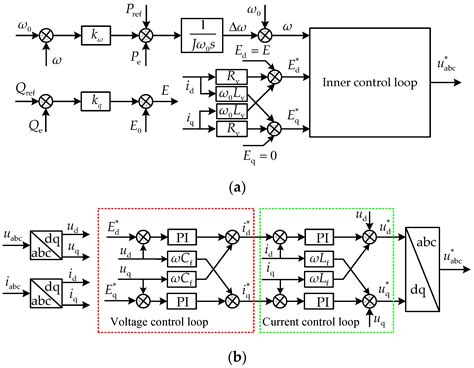 Analysis And Optimization Strategy Of Active Power Dynamic Response For Vsg Under A Weak Grid