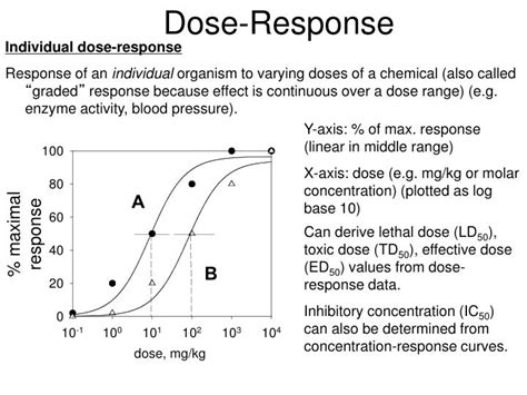 Ppt Nst110 Advanced Toxicology Powerpoint Presentation Id 1538024