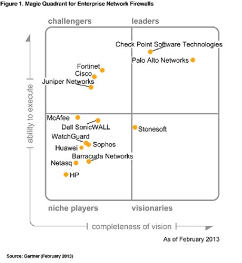 Firewalls Supporting Netflow And Ipfix