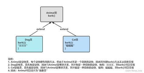 抽象类和接口（1） csdn博客