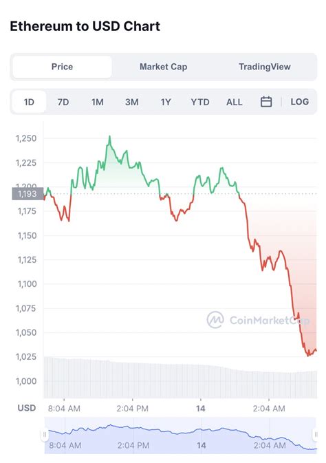 Mac Macintosh Eth Twitter