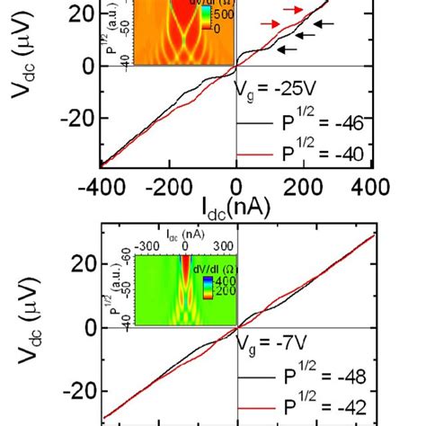 Pdf Superconducting Proximity Effect Through Graphene From Zero Field To The Quantum Hall Regime