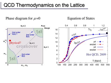 Ppt Third Moments Of Conserved Charges In Phase Diagram Of Qcd
