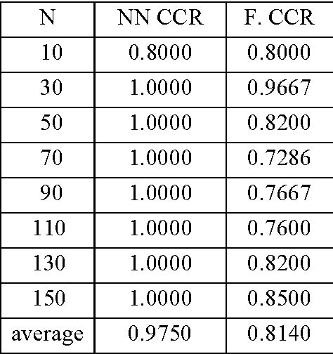 Table 3 From Automatic Classification Using Neural Networks Semantic Scholar