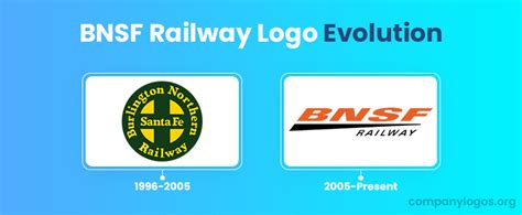 Bnsf Railway Logo Bnsf Railway