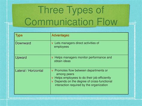 What Is Communication Flow Definition Types Tyonote 54 Off