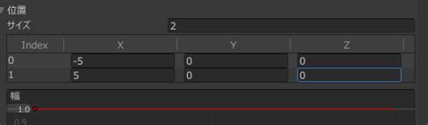 はじめてのshader・shader Graph解説3 点線を作ろう！ ゲ制工房 挫折しないゲーム制作