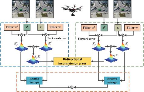 Figure From Discriminative Correlation Filter For Visual Tracking Based On Asymmetric Relative