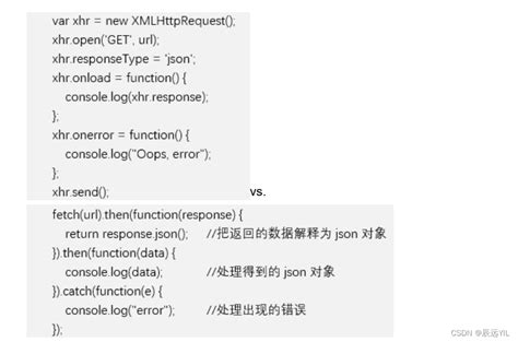 Vue2路由与异步请求 Csdn博客