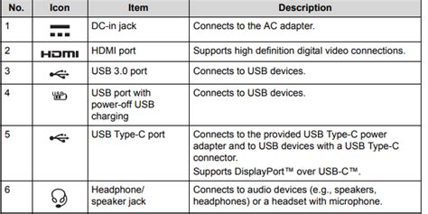 Acer Swift S Usb C Port Connect To Displayport Acer Community