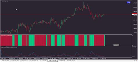 Volatility Indicators For Mt4 Page 29